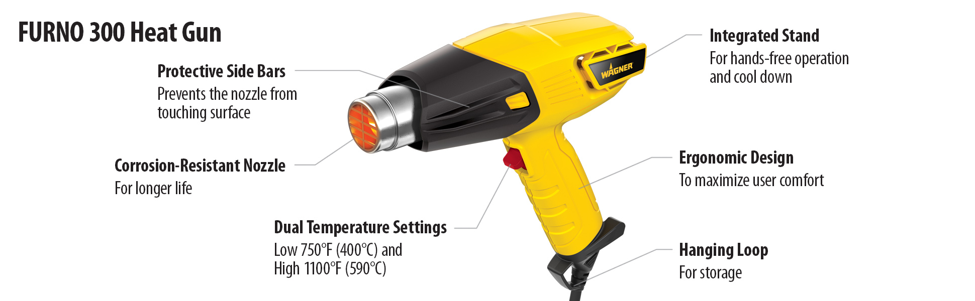 FURNO 300 Dual Temp Heat Gun for Home DIY Projects | Wagner