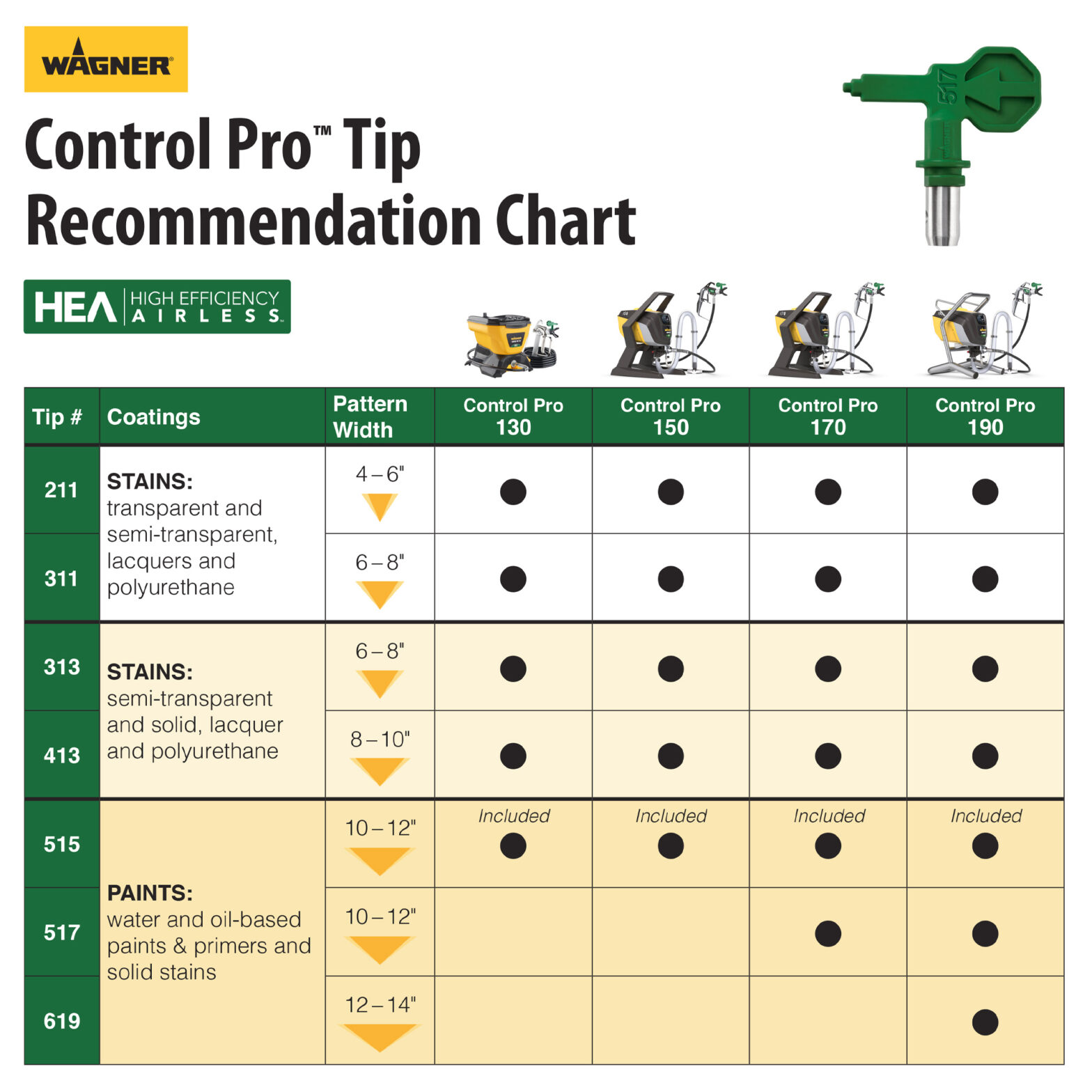 High Efficiency Airless Sprayer Tip Chart - Wagner SprayTech