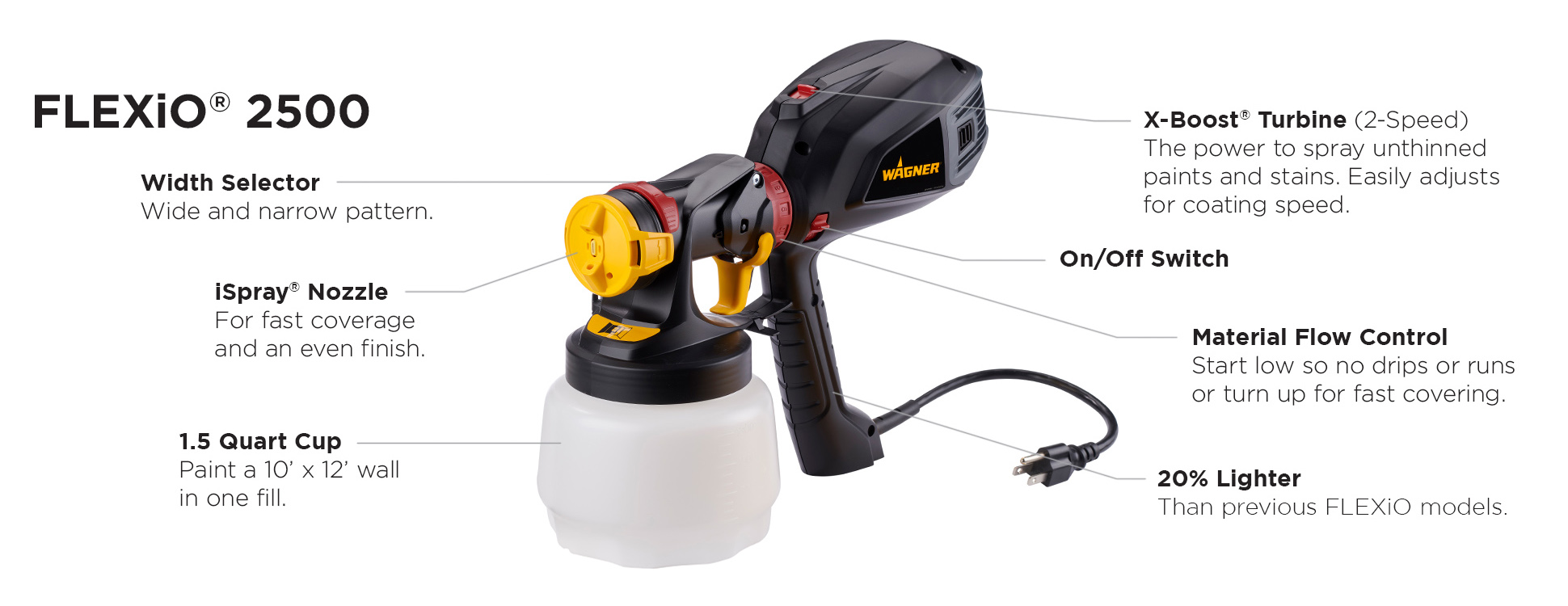 FLEXiO 2500 Small Project Paint & Stain Sprayer | Wagner